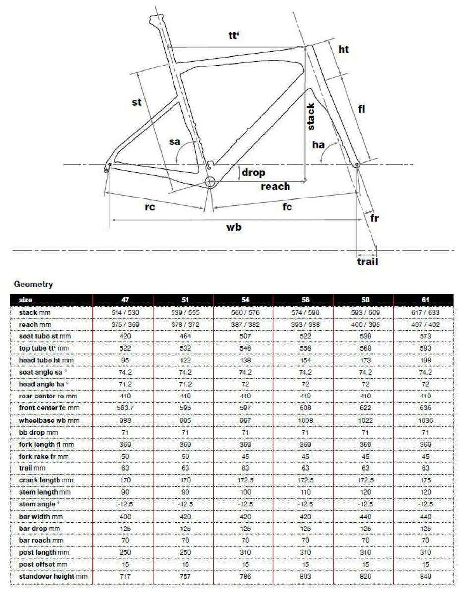 Bmc Sizing Chart